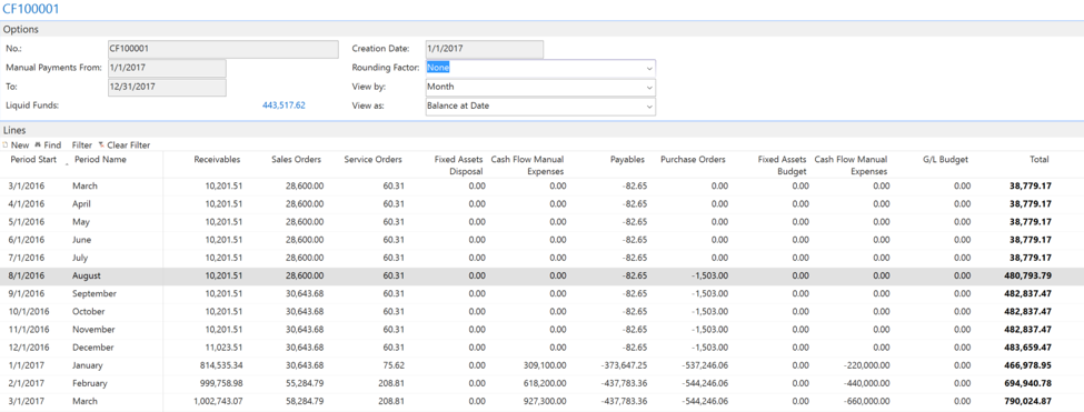 Cash flow module in Microsoft Dynamics NAV 2016