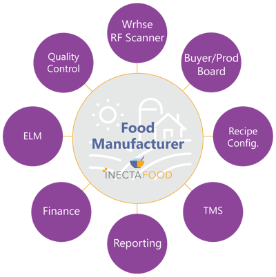 Deciding on The Perfect Food Manufacturing ERP System (And How to Avoid ...