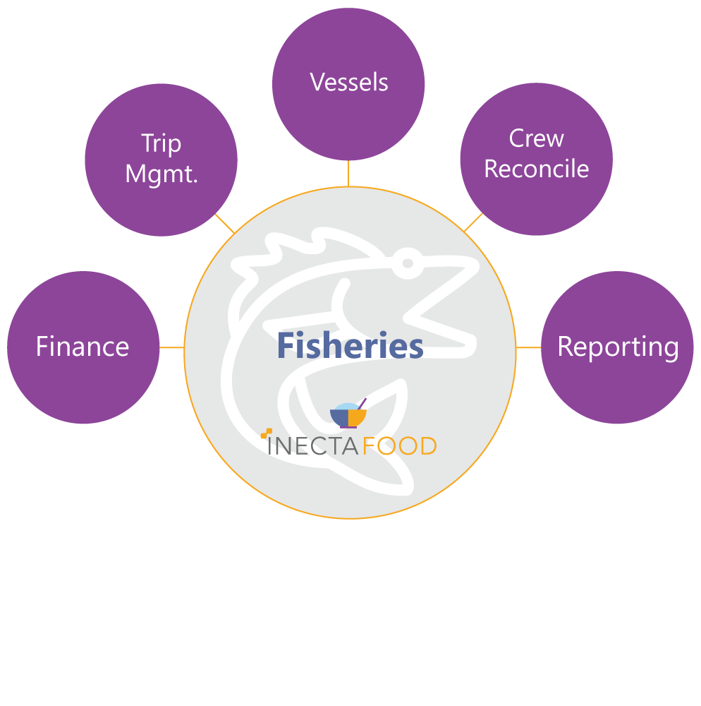 iNECTA Food: Vessel Management, Fisheries