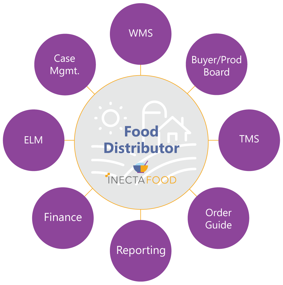 iNECTA Food: Food Distributor