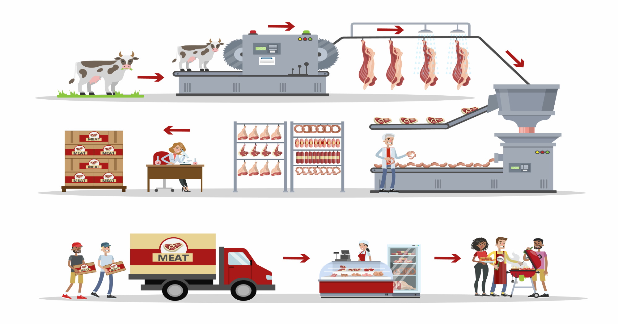 Meat Processing ERP - Inecta